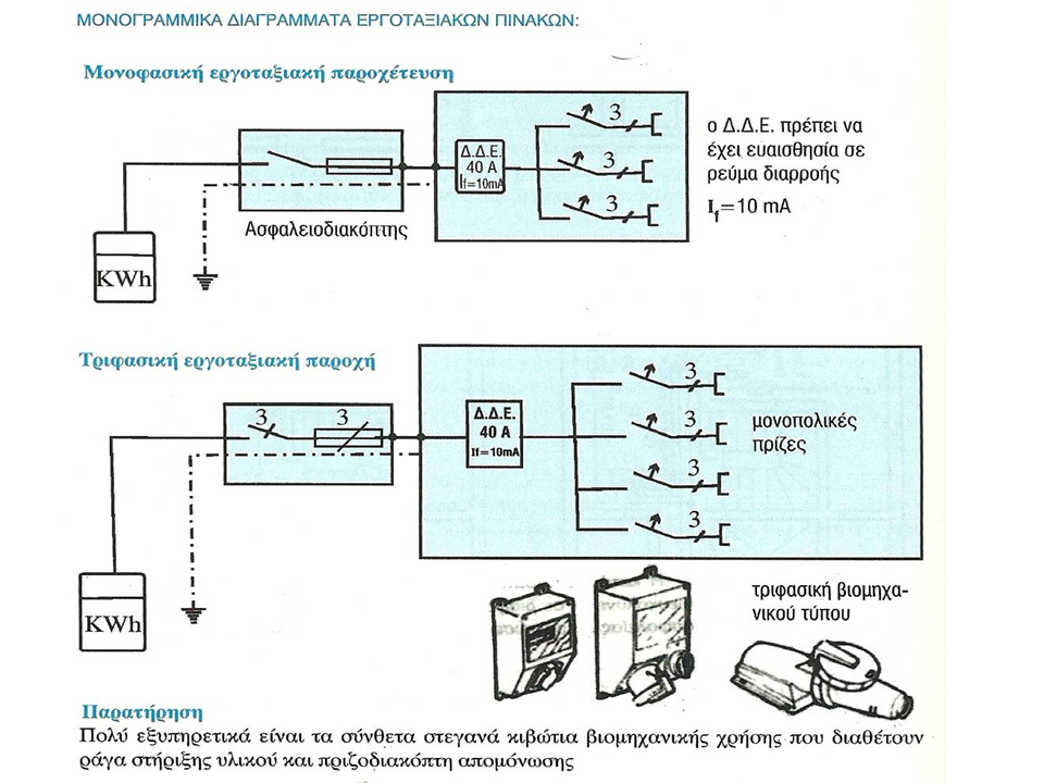 ΗΛΕΚΤΡΟΛΟΓΟΙ 1ης ΕΠΑΣ ΟΑΕΔ ΘΕΣΣΑΛΟΝΙΚΗΣ: ΕΡΓΟΤΑΞΙΑΚΗ ΠΑΡΟΧΗ