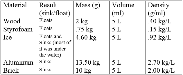 Visualizing Chemistry 105: Activity 5