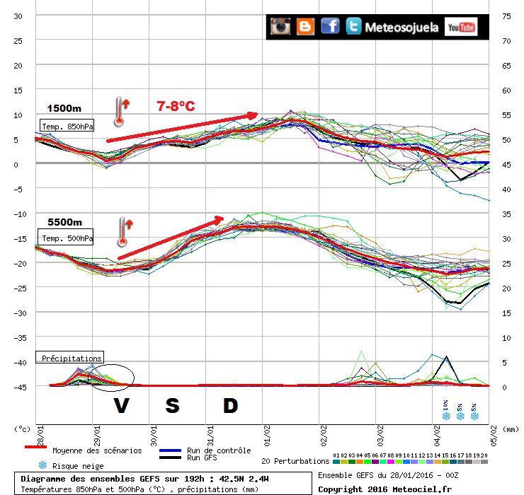 METEOSOJUELA. " Tu tiempo en el momento": enero 2016