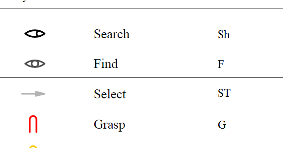 Therbligs and 18 Motions Name with Symbols