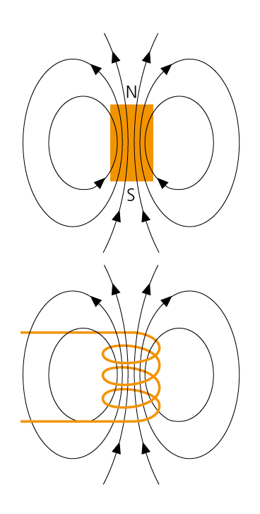 Magnetism: Magnetism Fakta uppsats