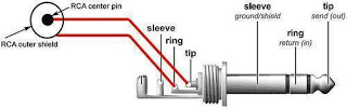 Electrical and Electronics Engineering: Stereo Pin