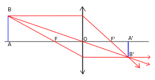 Física III Equipo 8: FORMACIÓN DE IMÁGENES EN LENTES.