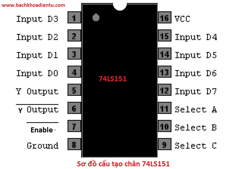 Chuyên trang thực hành điện tử, sửa chữa điện tử gia dụng, tự học điện tử!!: IC 74LS151- IC chọn ...