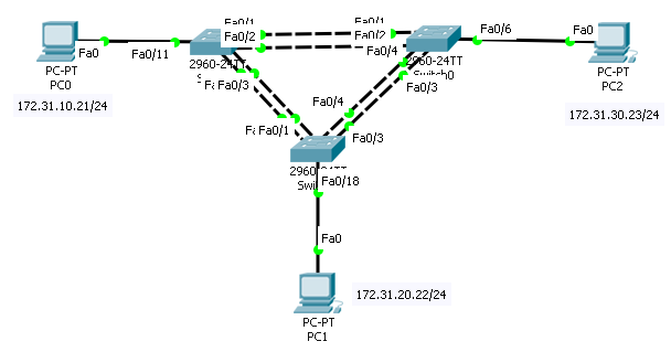 Cyber Space !: Konfigurasi Spanning Tree Protocol (STP) PVST+