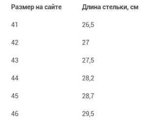 Размерные сетки обуви: Обувь VITELS: размерная сетка