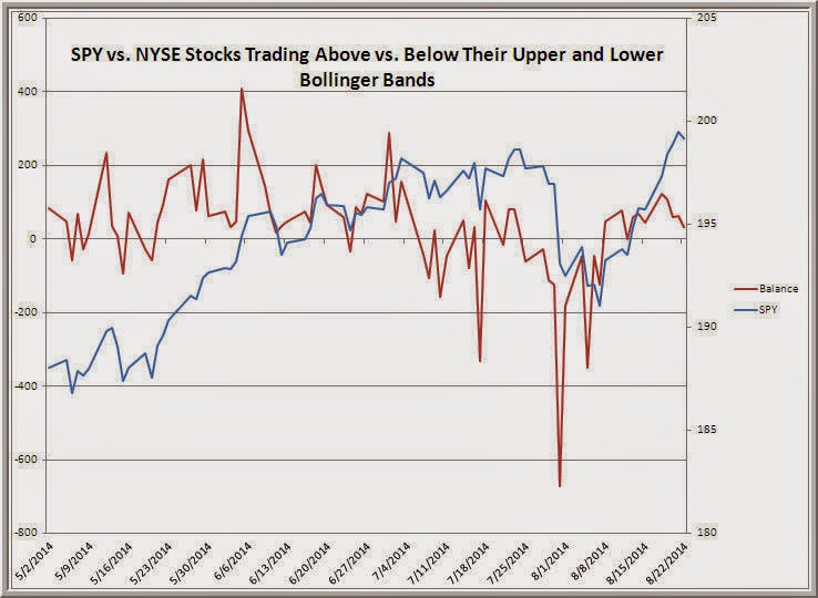 TraderFeed: A Fresh Look at the Balance Between Strong and Weak Stocks