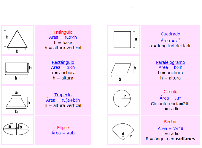AREAS Y PERIMETROS DE FIGURAS GEOMETRICAS PLANAS: IMAGENES DE FIGURAS ...