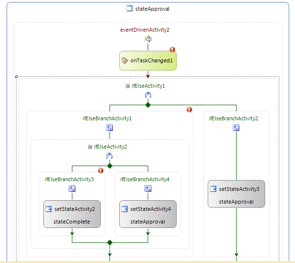 Creating SharePoint State Machine Workflow