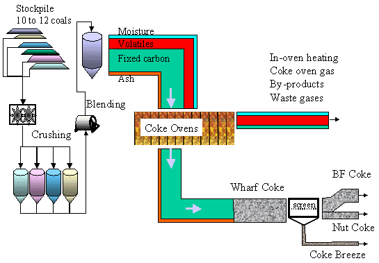 Coal Mining Technology