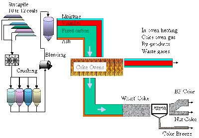 Coal Processing:Coal Mining Technology