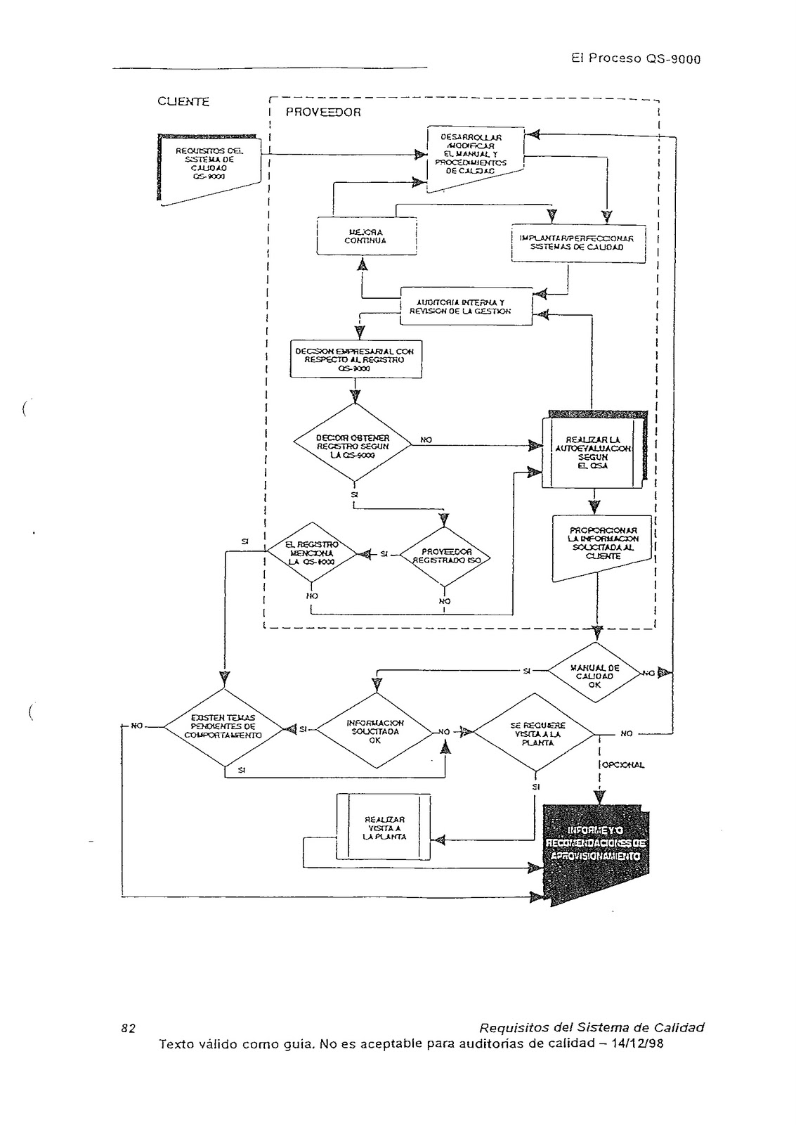 QS 9000:1998 : Experiencias Barbaras