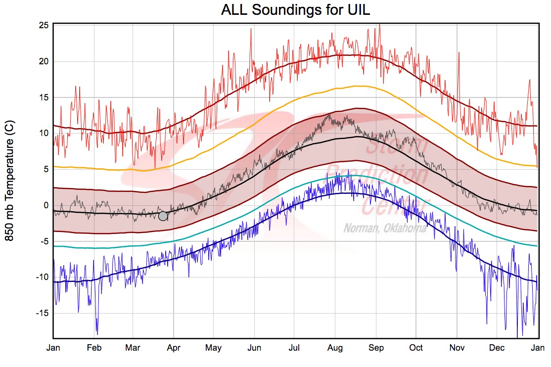 Cliff Mass Weather Blog: When is the air aloft the coldest and driest ...