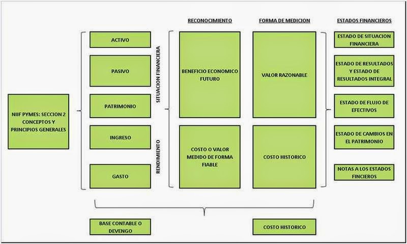 QUE NOS TRAE "NIFF"? : NIIF
