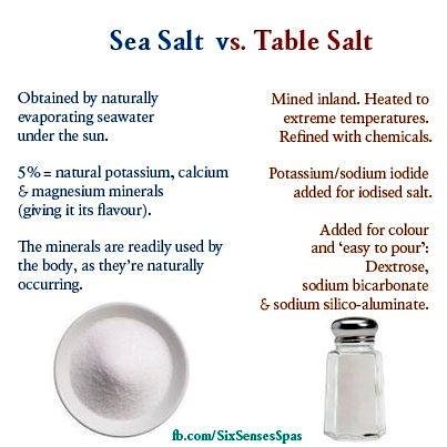 Mia's Domain: Sea Salt vs. Table Salt