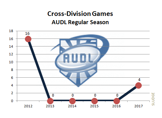 Sludge Output: Cross-Division Games Return in AUDL 2017 Regular Season ...