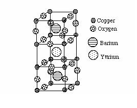 High Temperature superconductivity: The Historical Development of ...