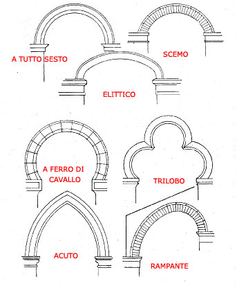 Glossario e dizionario illustrato di architettura e edilizia online ...