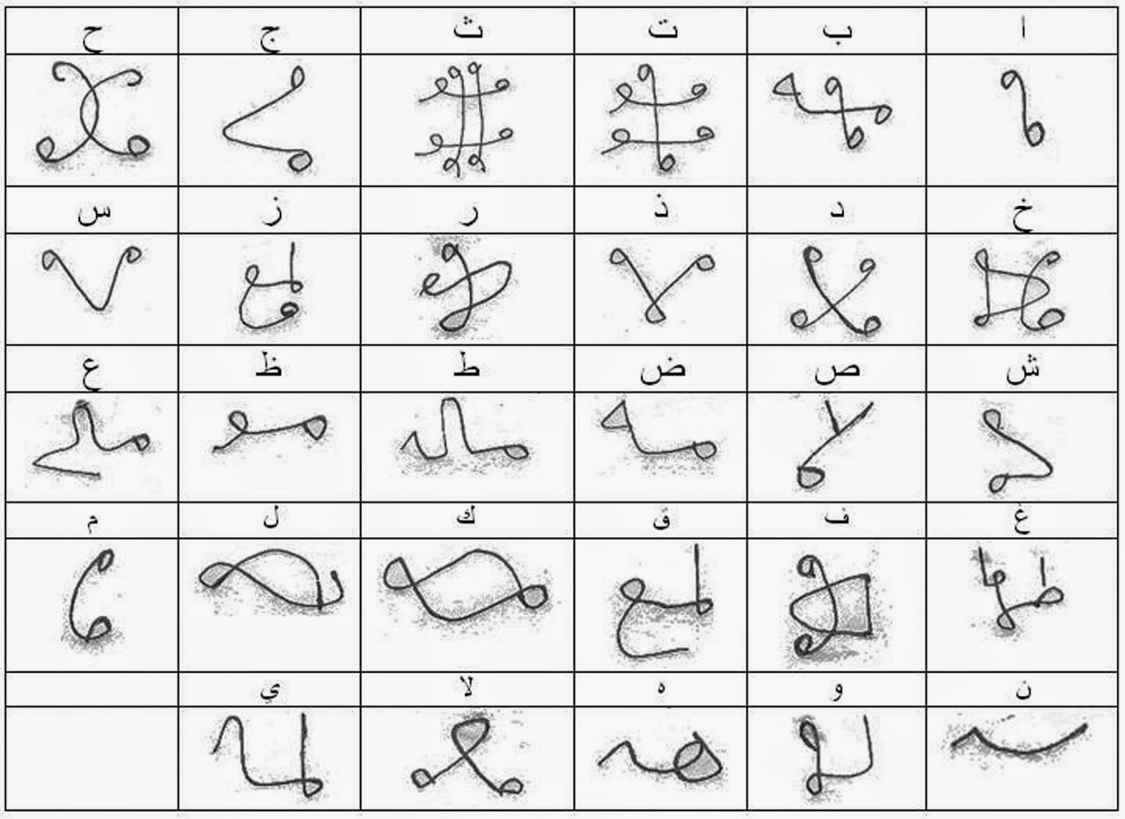 MAJLIS TA'LIM RIYADHUL MUBTADIIN: Bahasa Suryani