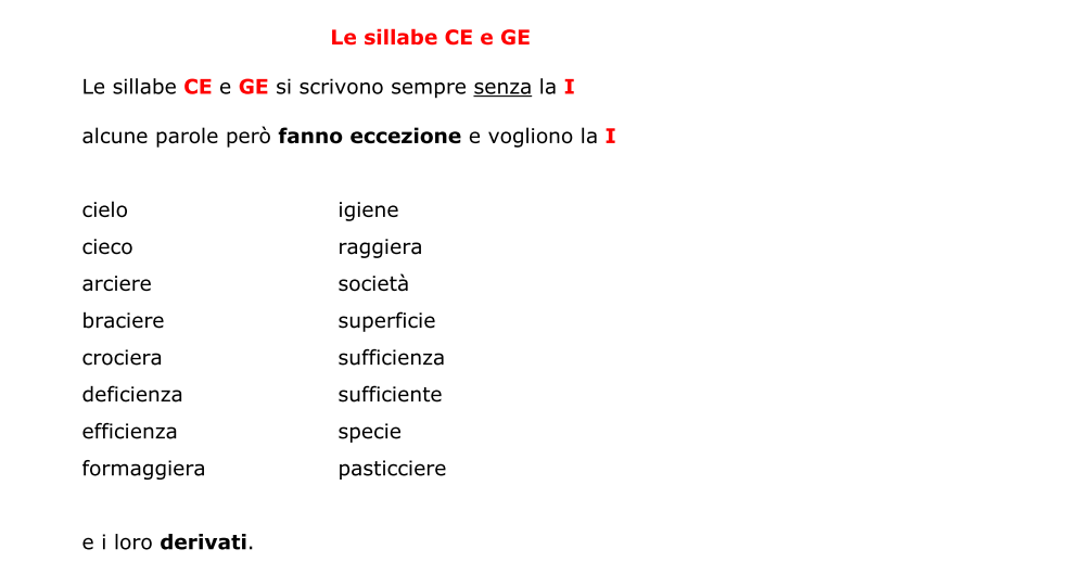 Paradiso delle mappe: Le sillabe CE e GE e il suono SCE
