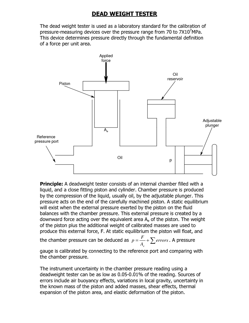 MALAYALAM SAHAYI +96560352404: Dead Weight Tester
