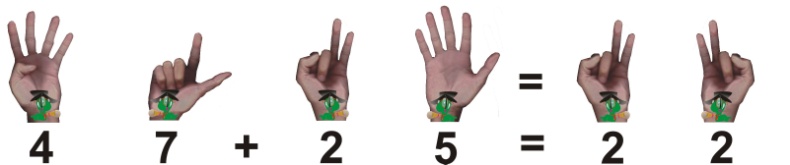 MATERI PEMBELAJARAN: BERHITUNG CEPAT DENGAN JARI