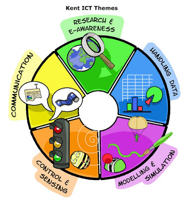 ICT IN ORGANIZATION: ICT IN ORGANIZATION