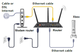 NETGEAR router errors troubleshot