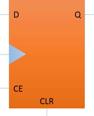 Producción y Electrónica: Bloques lógicos útiles en VHDL #1 - Flip Flop ...