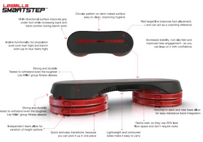 Freestyle Fitness XTRVGNZ: Reebok Step vs Les Mills SmartTech Step