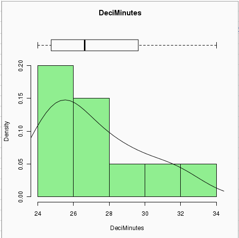 Box and whisker plots in Google Sheets