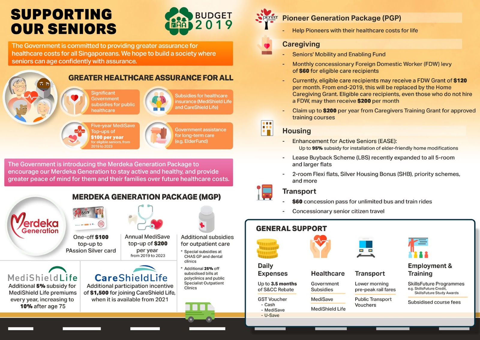 If Only Singaporeans Stopped to Think: Merdeka Generation Package ...