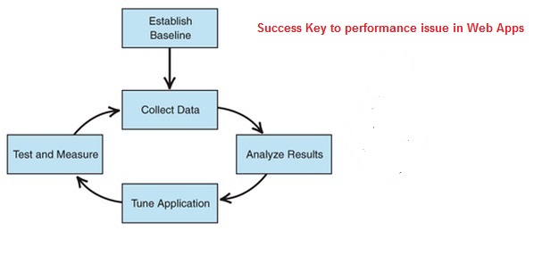 Blog | Expedora TechSolutions