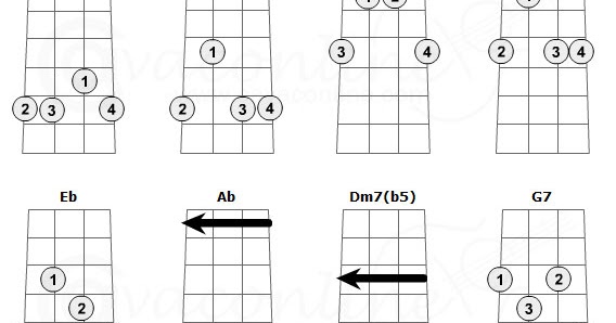 Cavaconline.com.br: Sequencia Completa de Dó Menor (Cavaquinho)