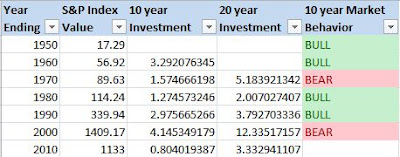 Trading Odyssey: Ideal Time Horizon for Investing