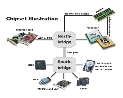 PCH (Platform Controller Hub)