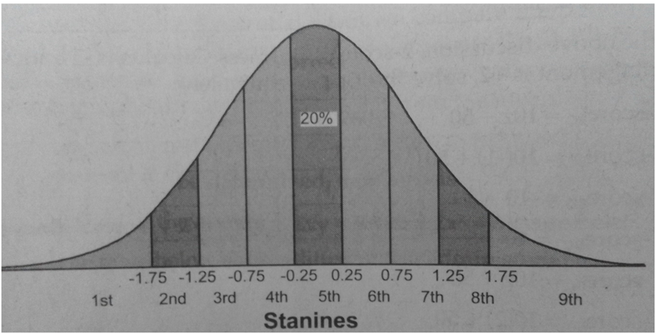 ASSESSMENT OF STUDENTS LEARNING: MEASURES OF SKEWNESS