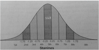 ASSESSMENT OF STUDENTS LEARNING: MEASURES OF SKEWNESS
