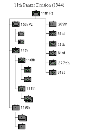 Phil on World War Two: 11th Panzer Division