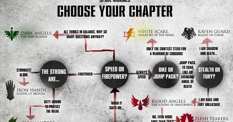 This Week's Releases Revealed+ Choose Your Chapter Poster - Faeit 212