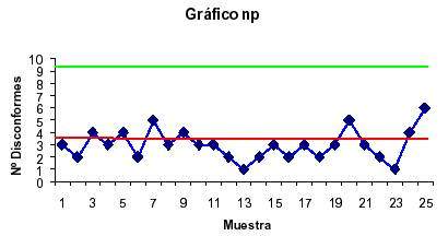 CONTROL DE CALIDAD : GRÁFICAS DE CONTROL "NP" Y "C"