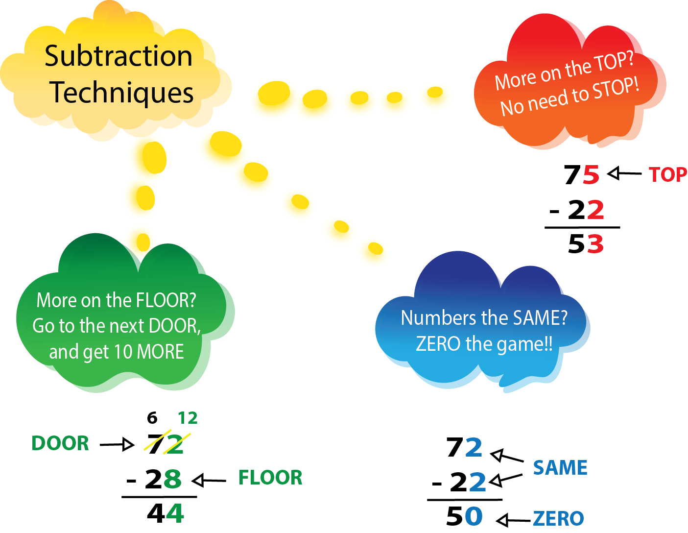 Interactive MATH teaching