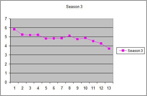 Want to see your poll/question here? Submit one today