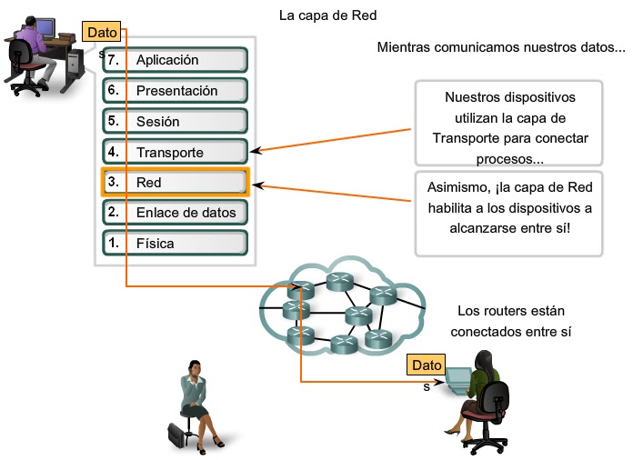 Carrera de Telecomunicaciones: Cap. V Capa de red OSI