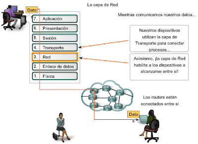 Carrera de Telecomunicaciones: Cap. V Capa de red OSI