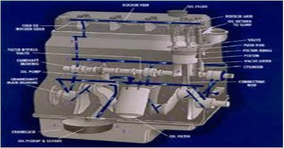Automotif 'Information': SISTEM PELINCIRAN