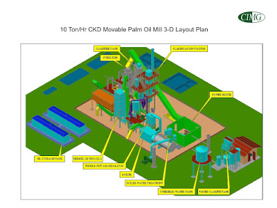 Pabrik Minyak Kelapa Sawit Kecil - 10 Ton Per Jam: Galeri - Skema Flow ...