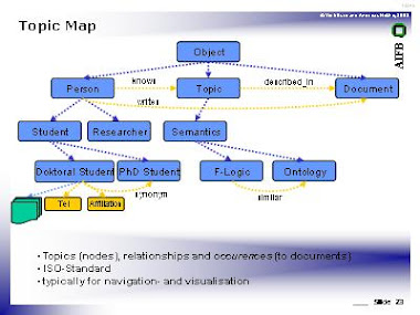 Oracle in the Semantic Web: Semantic Web