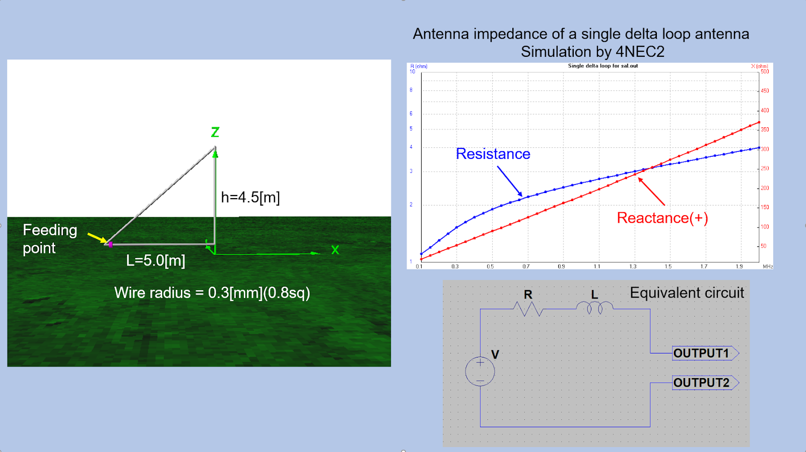MY HOBBIES AND STUDIES: Preliminary study on Shared Apex Loop antenna for MW DXing (1)