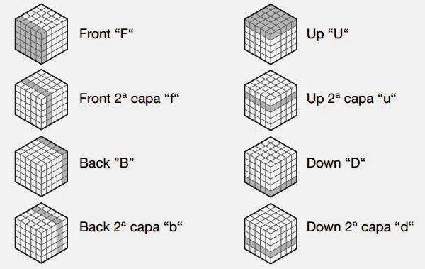 Solución Rubik: Como resolver el cubo de rubik 5x5x5 Rubik Profesor ...